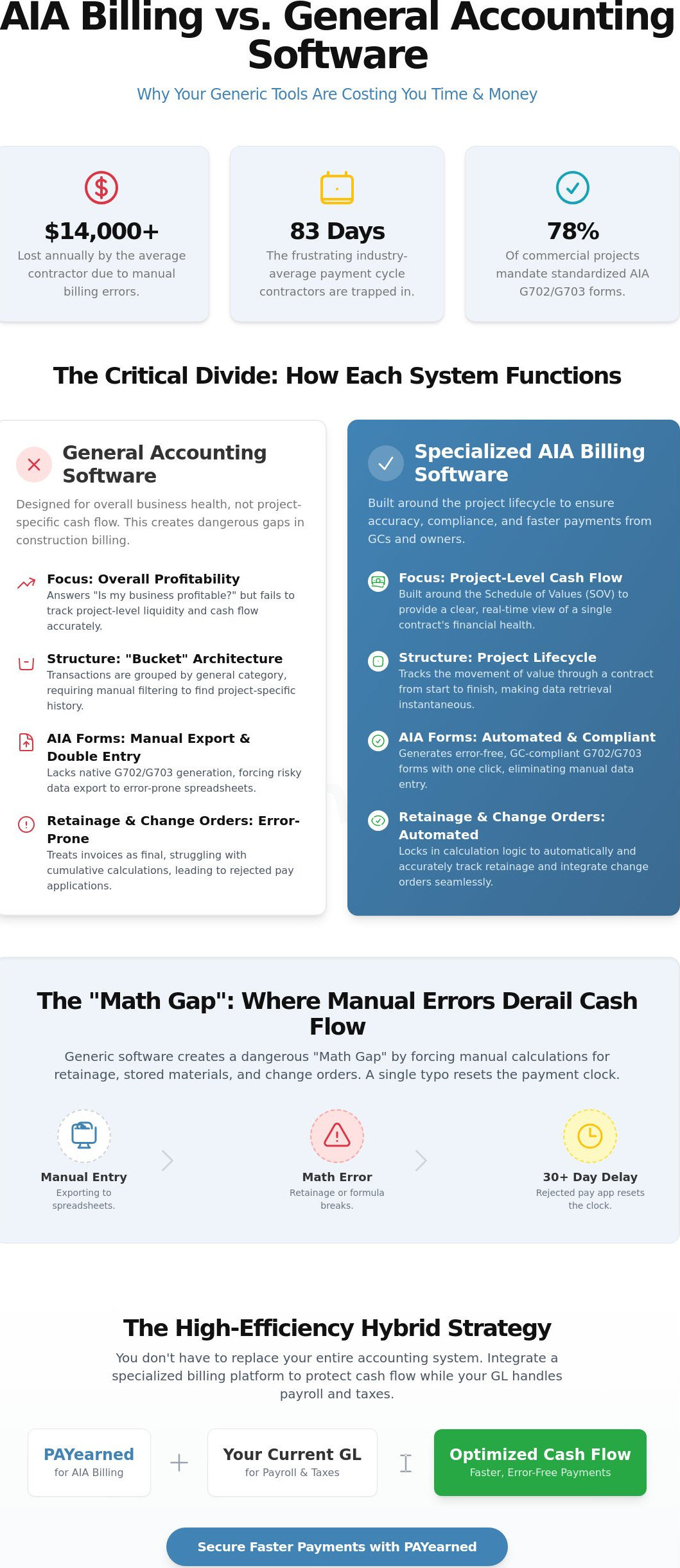 AIA Billing Software vs. Accounting Software: Choosing the Right Tool ...