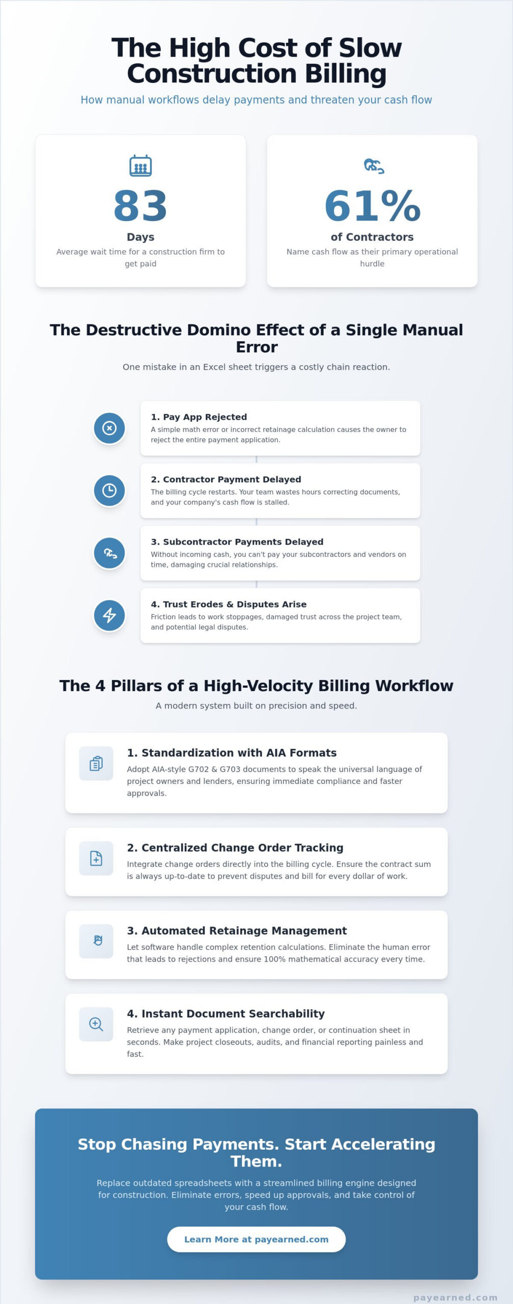 Improving Construction Billing Workflow: A Guide to Faster Cash Flow in ...