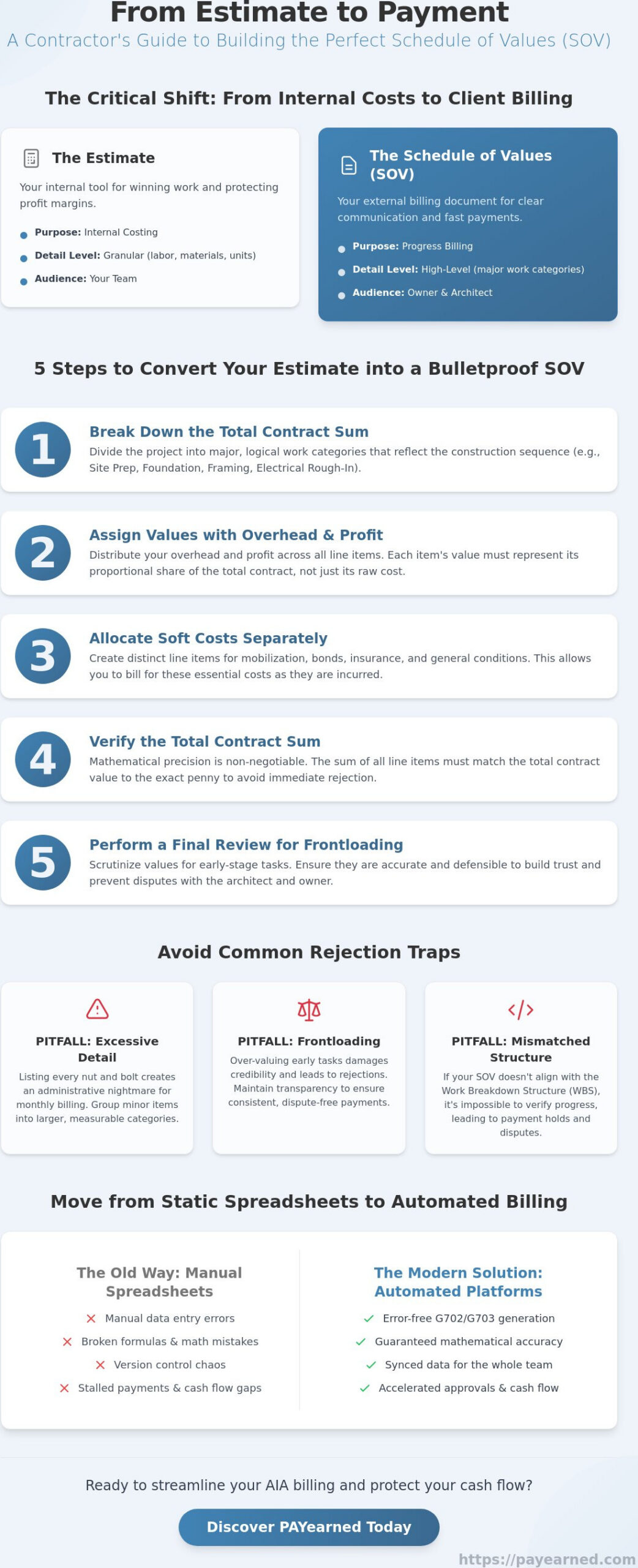 Creating a Schedule of Values from an Estimate: A Contractor’s Guide